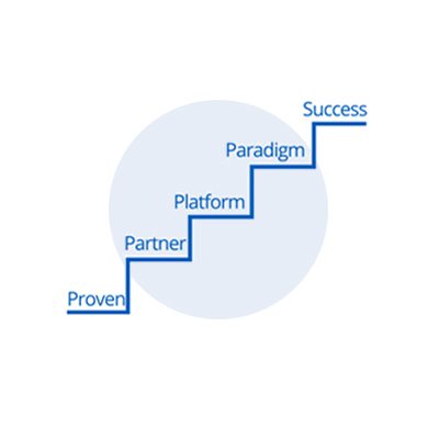 Consulting Services | Enterprise MarketDesk