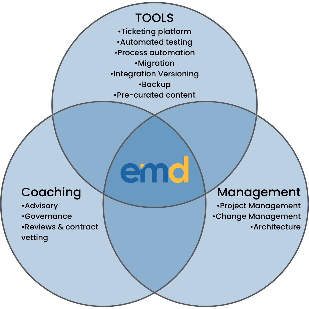 PULSE Production Unit For Lean Support Enhancement Enterprise pulse-production-unit-for-lean-support-enhancement-enterprise